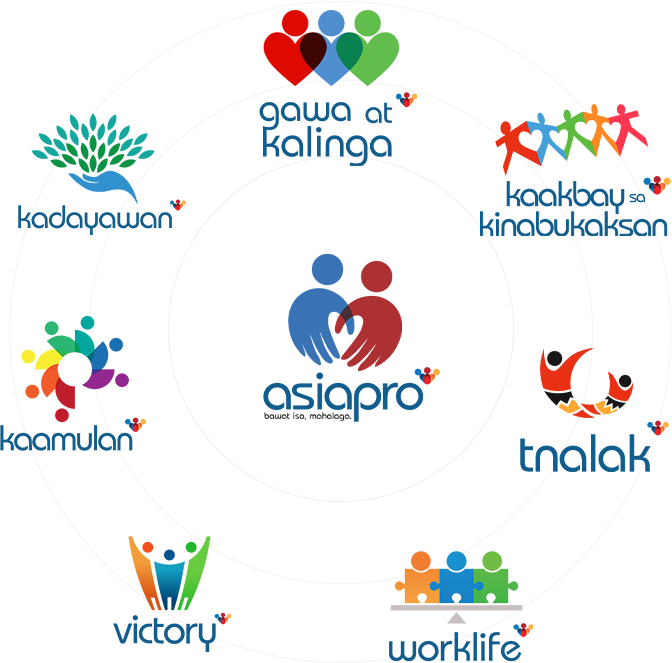 About Us |Asiapro Foundation, Inc. | Empowering Lives Through Education ...